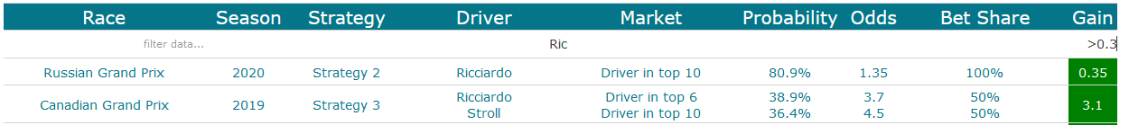 Power Predictions Explained – F1 predictor